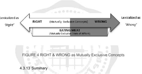 Entity Concepts And Predicate Concepts Further Insights And Implications