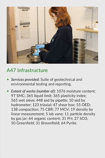 In House Laboratory Ground Technology Services Soil And Aggregate Testing