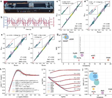 Figure 1 From Discovering Physical Laws With Parallel Combinatorial