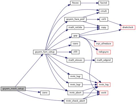 Kth Framework For Nek5000 Toolboxes Testing Version Generalised