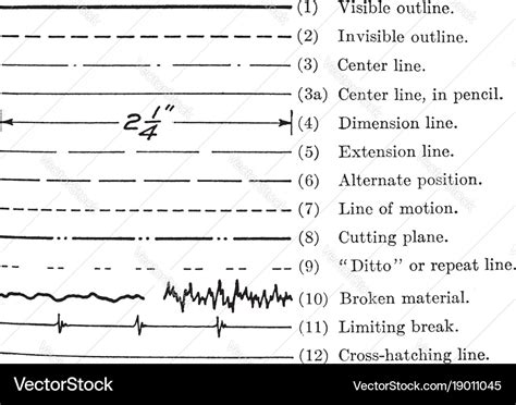 Heres A Quick Way To Solve A Info About What Are The 7 Types Of Lines In Technical Drawing How