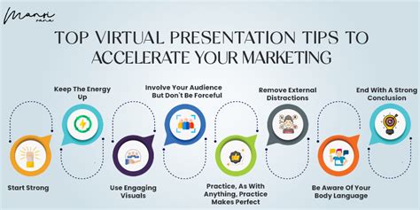 Top Virtual Presentation Tips To Accelerate Your Marketing