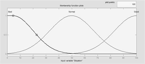 Fuzzy Input Member Functions A Ball Position Input Variable B Pass