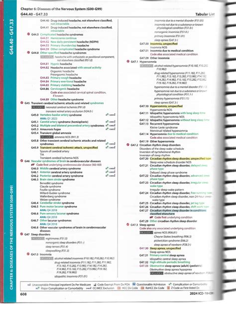 A Review Of The Official Icd 10 Cm Coding Guidelines Part 2 Of