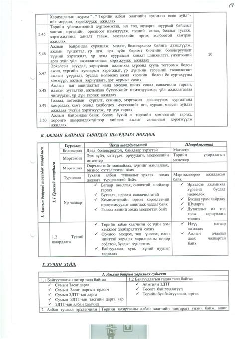 СУМЫН ЗАСАГ ДАРГЫН ТАМГЫН ГАЗРЫН ДАРГЫН 2013 ОНЫ А ТУШААЛ ЗДТГ