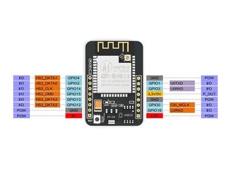 项目（二） Esp32 Cam 网页图像人脸 Csdn博客