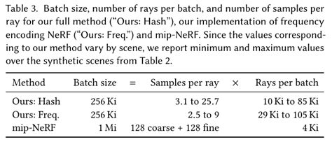 performance gap on nerf synthetic dataset · issue 4 · yashbhalgat hashnerf pytorch · github