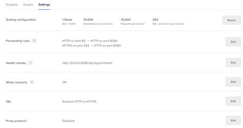 Invalid Response From Well Known Acme Challenge 404 Help Lets Encrypt Community Support