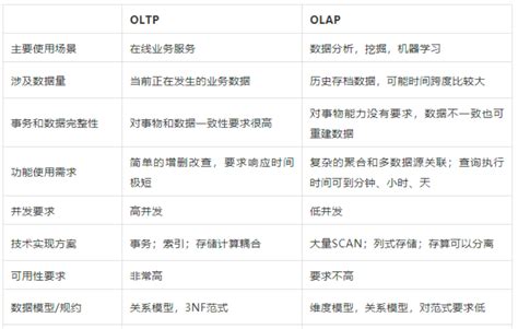基于doris构建亿级数据实时数据分析系统doris怎么实现实时报表的 Csdn博客