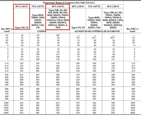 Nec Wire Sizing Calculation Example Step By Step Guide
