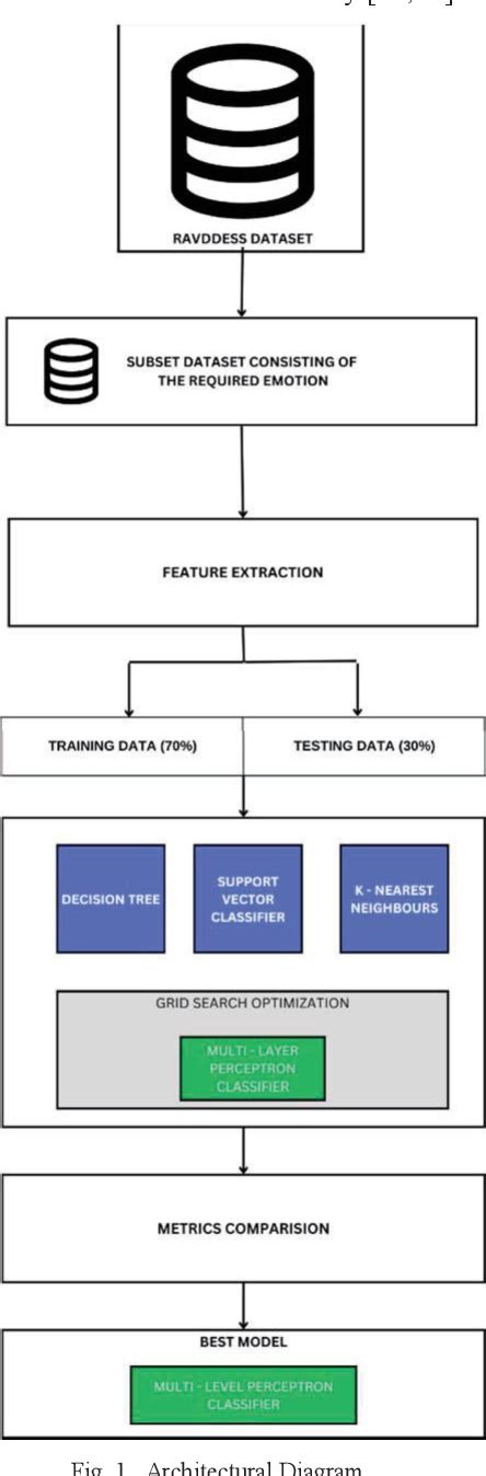 Figure 1 From Enhancing Speech Emotional Recognition Through A Multi