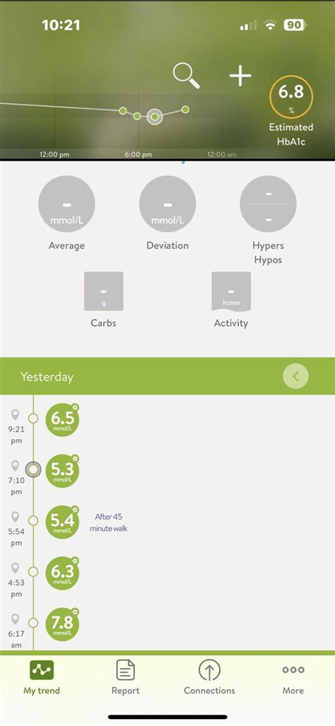 First Small Win Yesterday R Type2diabetes