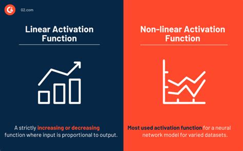 Why Is The Activation Function Important For Neural Networks