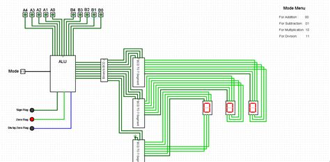 Github Marwan 9arithmetic Unit Logisim An Arithmetic Unit Circuit Capable Of Adding