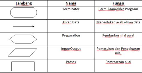 Apa Itu Algoritma Pemrograman Aslpath