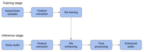 Speech Enhancement Review Krisp Use Case Krisp