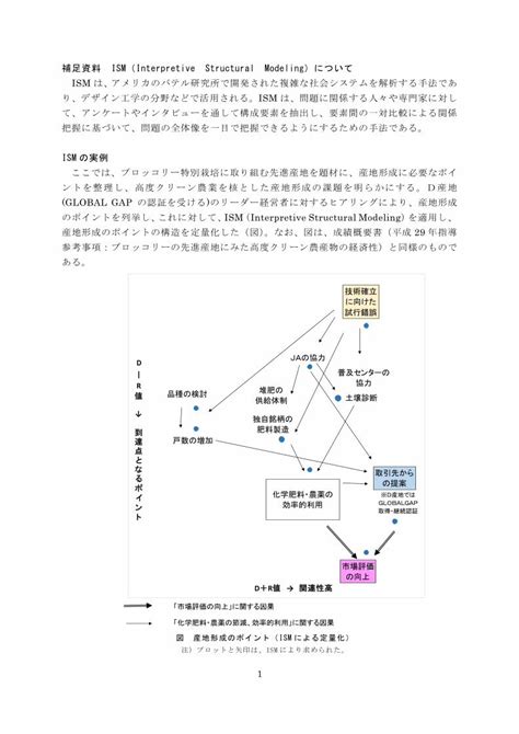 Pdf 補足資料 Ism Interpretive Structural Modeling）について 補足資料 Ism （interpretive Structural Modeling