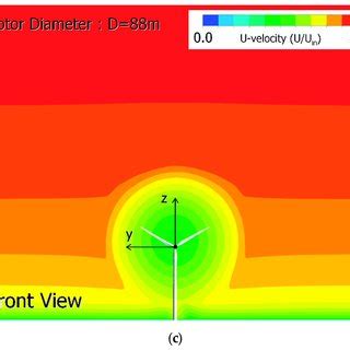 Simulation Conditions For The Real Wind Turbine Download Scientific Diagram