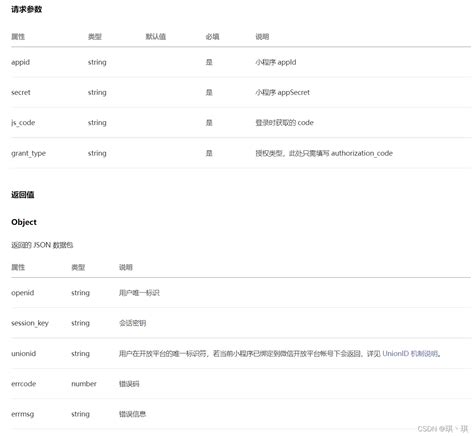 微信小程序订阅消息推送 Csdn博客 微信小程序订阅消息推送 Csdn博客