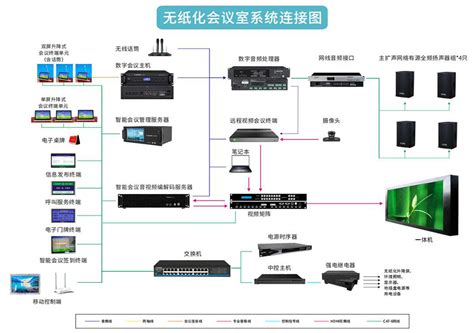 C Mark 多功能厅报告厅会议室体育馆声光电音视频智能控制系统专业音响舞台灯光舞台机械专业音响音响系统解决方案音响工程