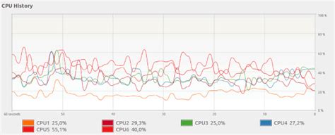 Balluff Bvs Ca Gx0 Bvs Ca Gx2 Technical Documentation Nvidia Jetson™ Xavier Nx
