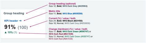 KPIs Data Viz Community Of Practice