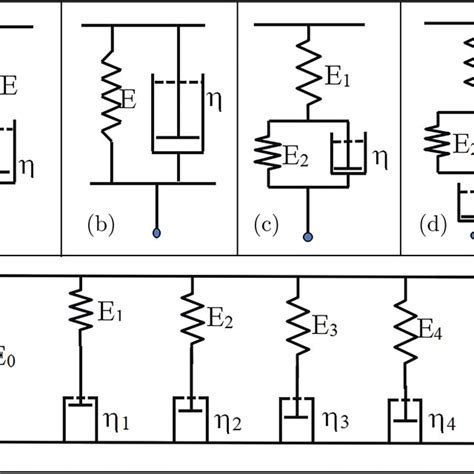 Schematics Of Linear Viscoelastic Models A The Maxwell Model B Download Scientific