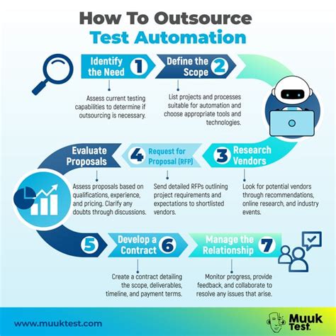When And Why Companies Need To Outsource Test Automation