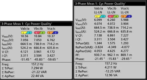 3 Phase Power Analysis Tektronix