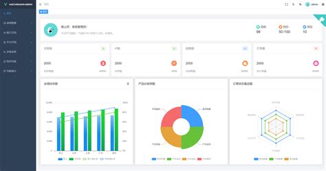 [开源] 基于 vue3 构建的免费开源的中后台管理前端脚手架 个人文章 segmentfault 思否