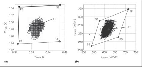 Table 1 From Modeling Process Variability In Scaled Cmos Technology