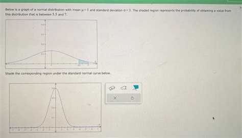 Solved Below Is A Graph Of A Normal Distribution With Me
