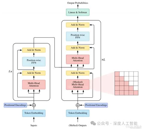 Gpt5完全多模态架构拆解：实时视频生成如何颠覆内容创作 知乎