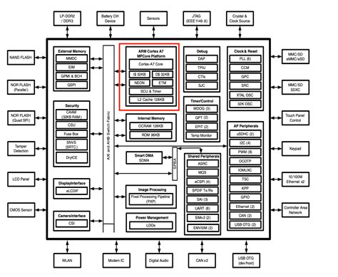 点灯大师在线点灯之 Stc89c51 Makeex