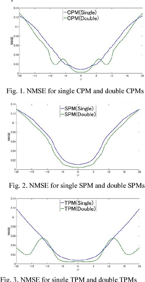 Figure 1 From Comparison Of Wavefront Coding Optical System Using Two