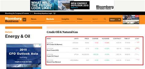 Data Extracting Transforming And Loading