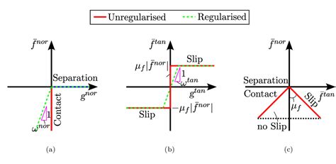 Figure 2 From A High Fidelity Material Point Method For Frictional Contact Problems Semantic