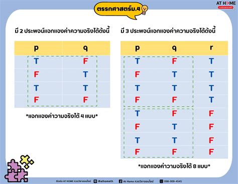 สรุปเนื้อหาตรรกศาสตร์ ม 4 L Athometh Com