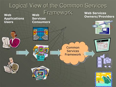 Ppt The Common Services Framework Project Powerpoint Presentation Free Download Id6565139