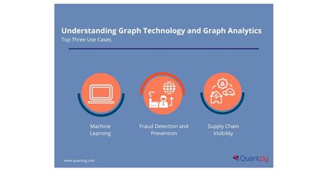 Analyzing The Potential Of Graph Analytics In Tackling The New Big Data Challenge Analytics