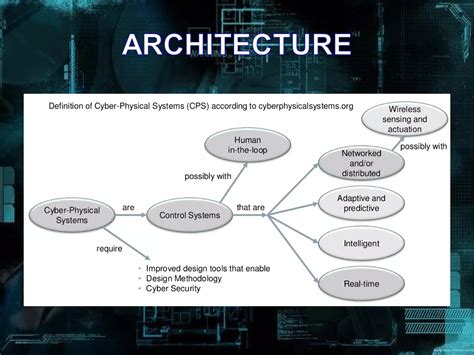 Final Cyber Physical System 1 Ppt