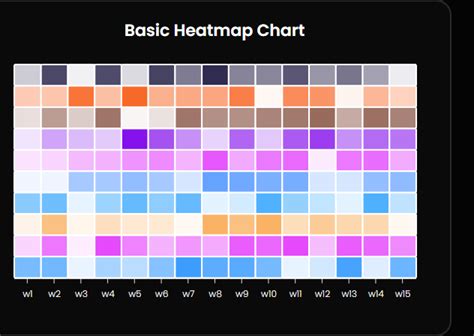 Heatmap Chart Wordpress Data Visualization With Graphina Iqonic Design
