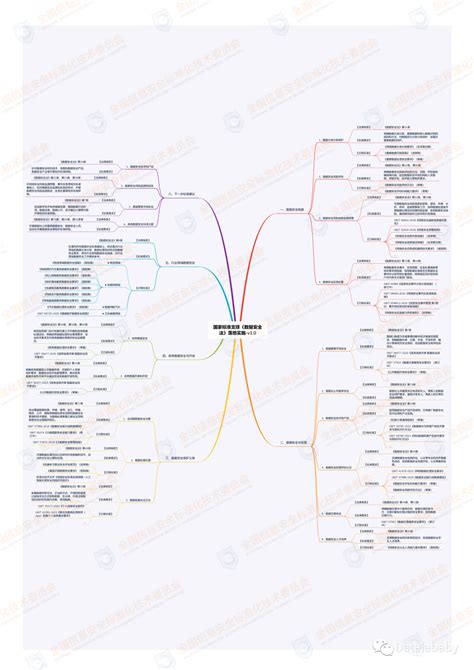 数据安全法vs国家标准，40标准助力数据安全保驾护航~（附整理文档及pdf下载）数据安全 标准规范 指南 Csdn博客