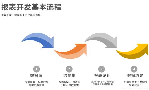 Birt报表入门开发birt报表教程idea Csdn博客 Birt报表入门开发birt报表教程idea Csdn博客