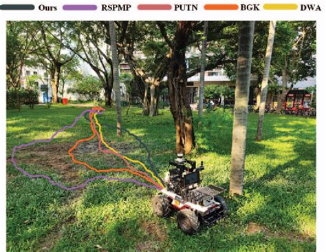 Figure 6 From An Unstructured Terrain Traversability Mapping Method