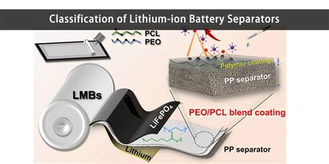 Detailed Explanation Of Battery Separator Main Material Types