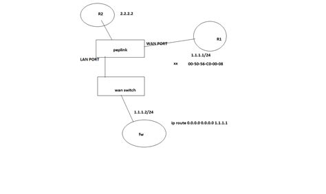 Replace Router Which Is In Drop In Mode Peplink Balance Peplink Community