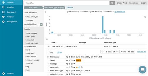 A “promise” Of A Tidy Expressjs Architecture By Shahar Taite Medium