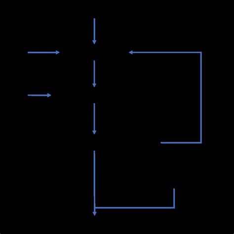 Block Representation Of The Error State Extended Kalman Filter For The