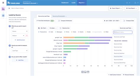 Timeline View Reporting